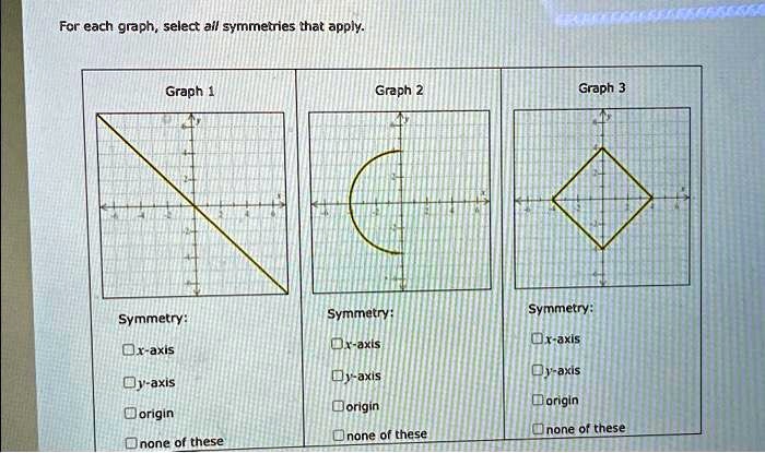 SOLVED: Texts: For each graph, select all symmetries that apply. Graph ...