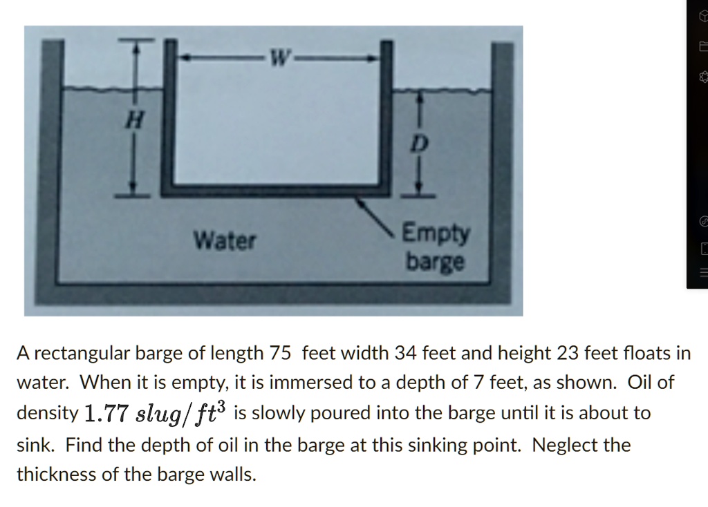 A rectangular barge of length 75 feet width 34 feet and height 23 feet ...