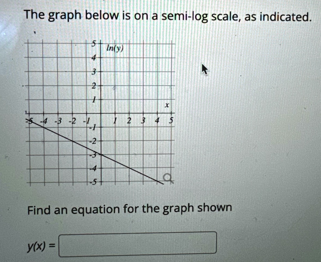 the graph below is on a semi log scale as indicated find an equation ...