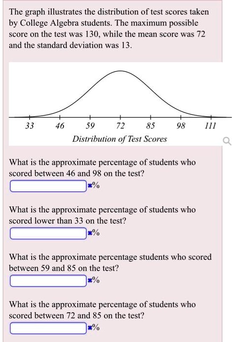 the graph illustrates the distribution of test scores taken by college ...