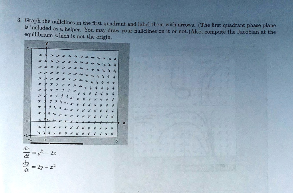 3. Graph the nullclines in the first quadrant and label them with ...