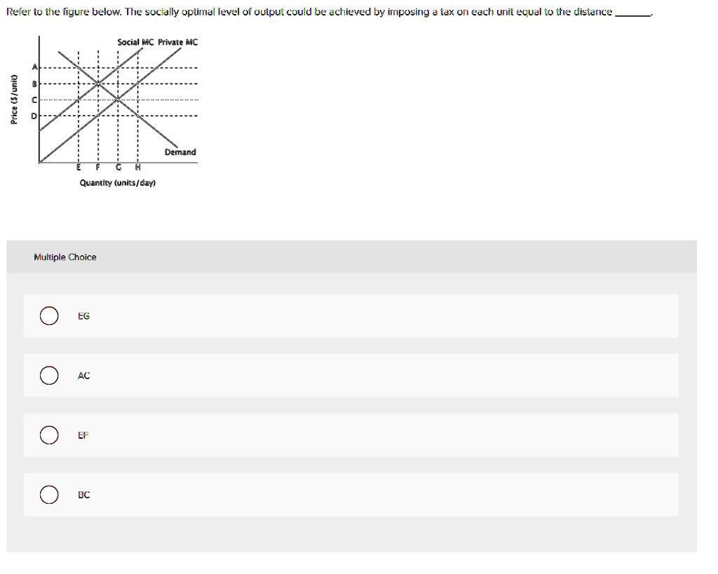 Refer to the figure below. The socially optimal level of output could ...