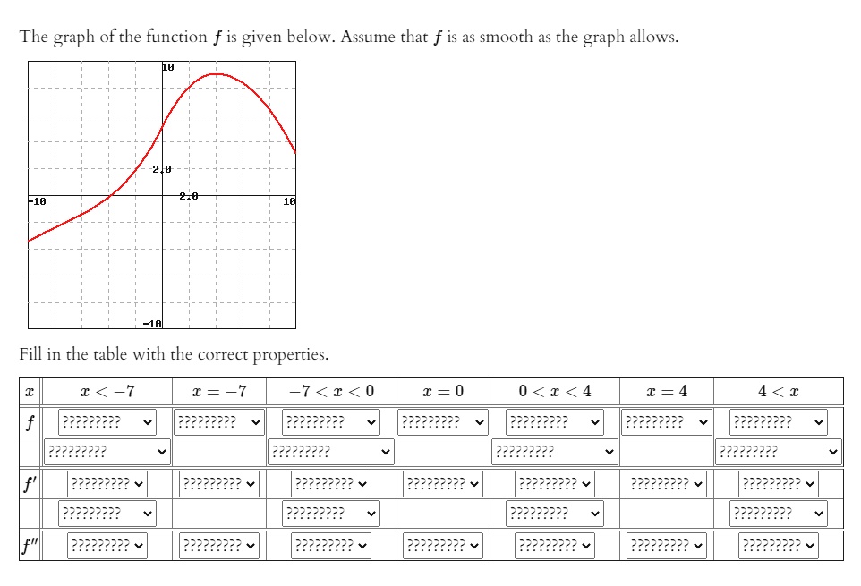 The graph ofthe function f is given below assume that f is...