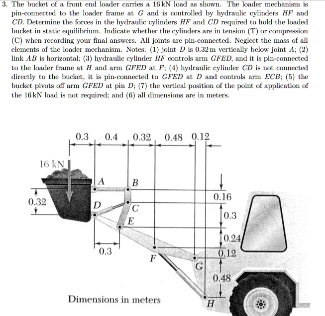SOLVED: The bucket of a front-end loader carries a 16 kN load as shown ...