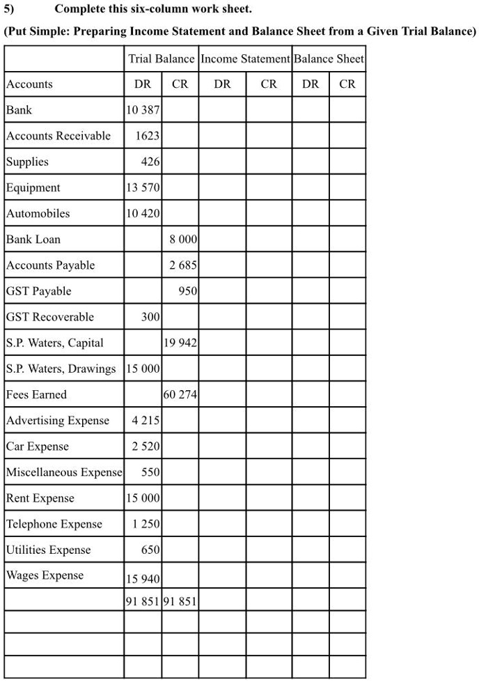 5) Complete this six-column work sheet. (Put Simple: Preparing Income ...