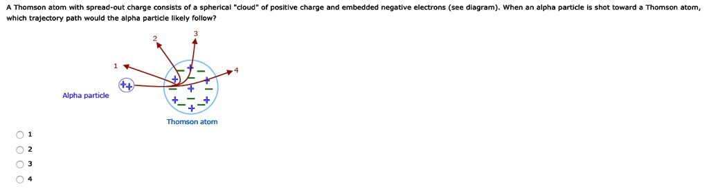 SOLVED: Thomson atom with spread-out charge consists spherica clouo ...