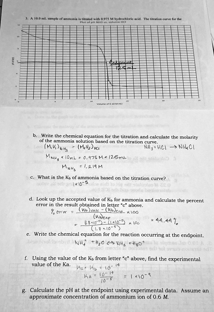 A 10.0 mL sample of ammonia is titrated with 0.975 M hydrochloric acid ...