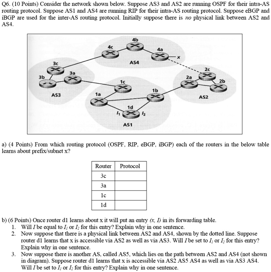 SOLVED: Q6. (10 Points) Consider the network shown below. Suppose AS3 ...