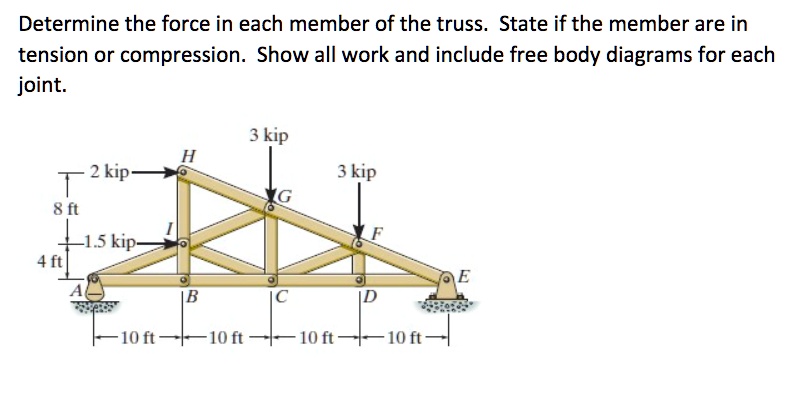 SOLVED: Determine the force in each member of the truss. State if the ...