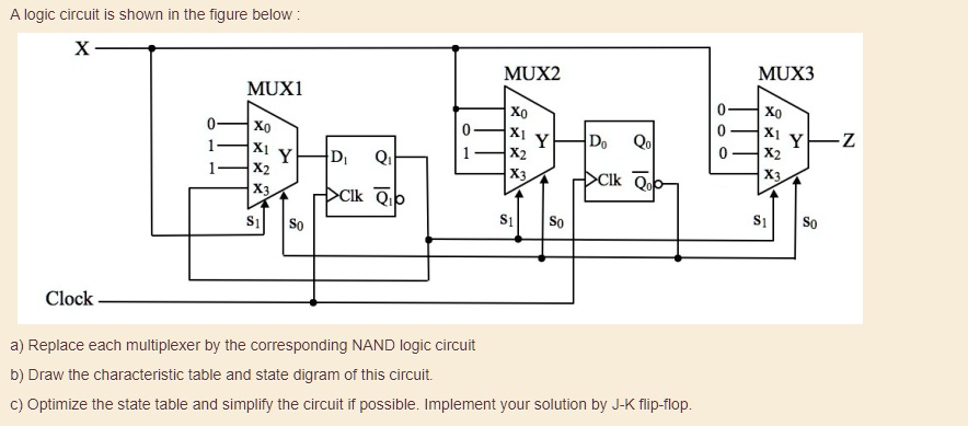 A logic circuit is shown in the figure below: X Clock MUX2 MUX3 MUX1 X0 ...