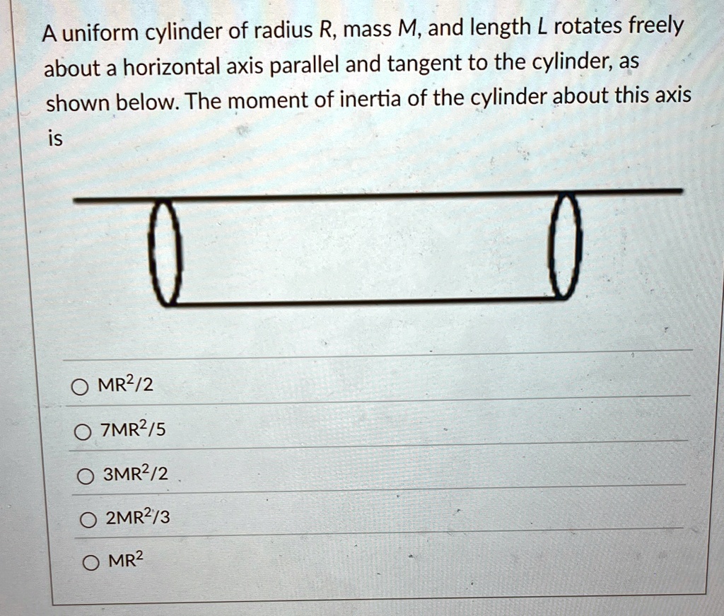 a uniform cylinder of radius r mass m and length l rotates freely about ...