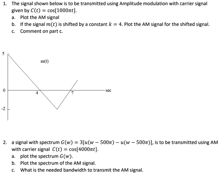 SOLVED: The signal shown below is to be transmitted using Amplitude modulation with a carrier ...
