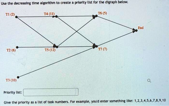 Solved Use The Decreasing Time Algorithm To Create A Priority List For The Digraph Below T1 2