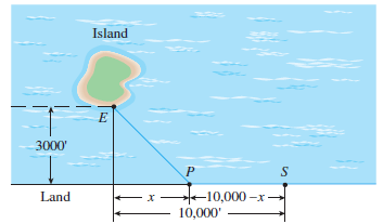 SOLVED: Island