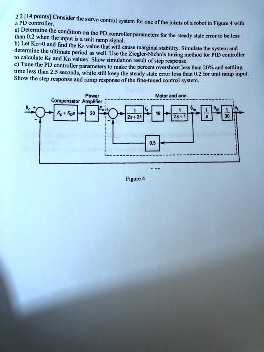 2.2 [14 points] Consider the servo control system for one of the joints of a robot in Figure 4 ...