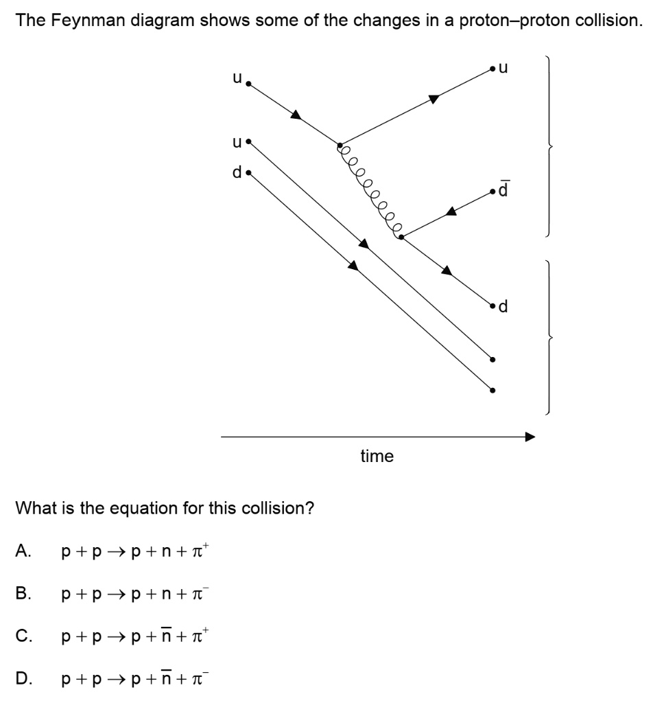 SOLVED: The answer is A. Please explain how the answer is A. The Feynman diagram shows some of ...
