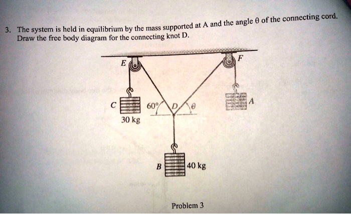 draw the free body diagram the steps in drawing free body diagram 1 release the structure 2 ...