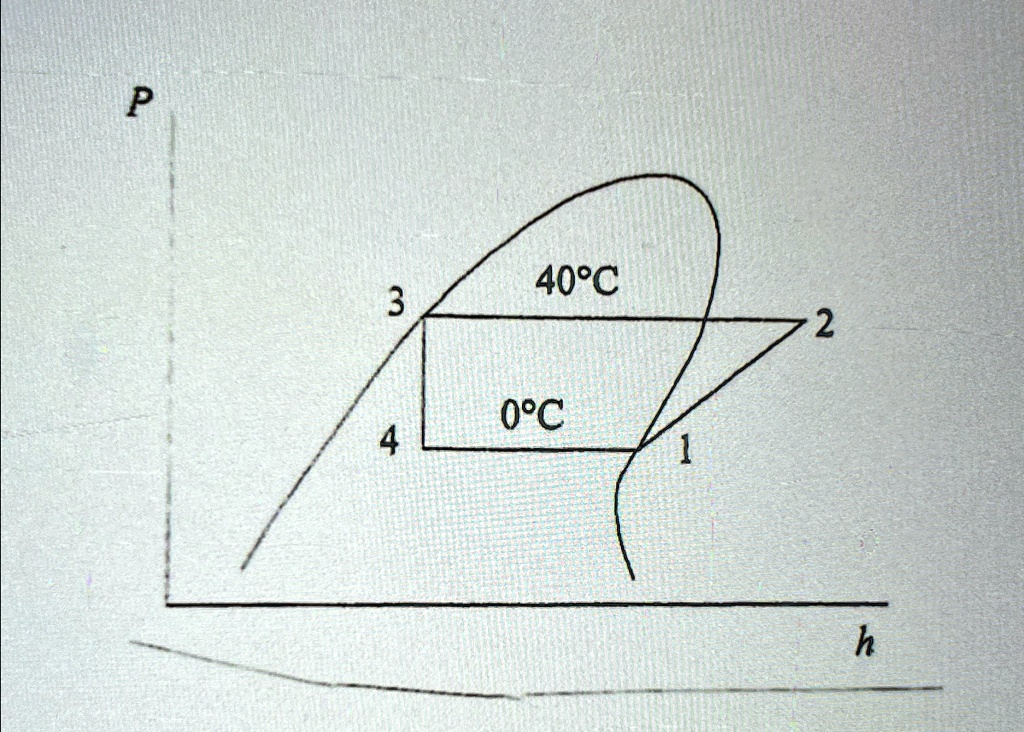 40°C 3 2 0°C 1 4 P h