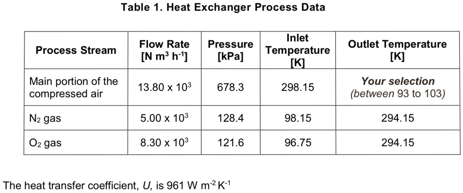 SOLVED: Use the Log Mean Temperature Difference (LMTD) method to ...