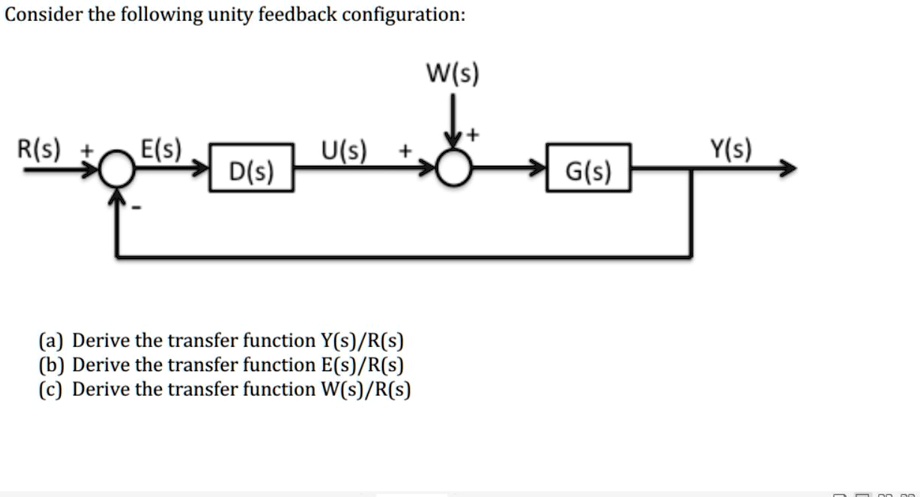 SOLVED: Consider the following unity feedback configuration: W(s) R(s ... SOLVED: Consider the following unity feedback configuration: W(s) R(s ...