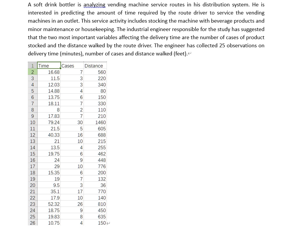 there is an observation in this data set which is extremely influential ...