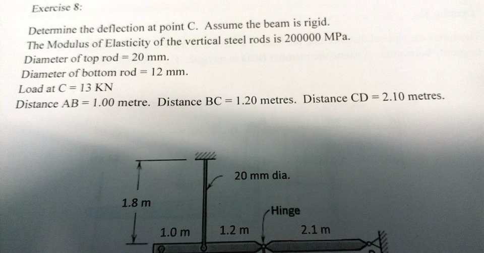 Exercise 8: Determine the deflection at point C. Assume the beam is ...