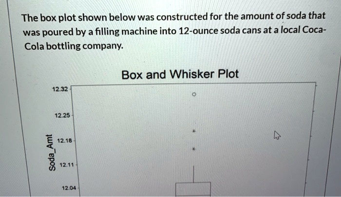 [GET ANSWER] the box plot shown below was constructed for the amount of ...