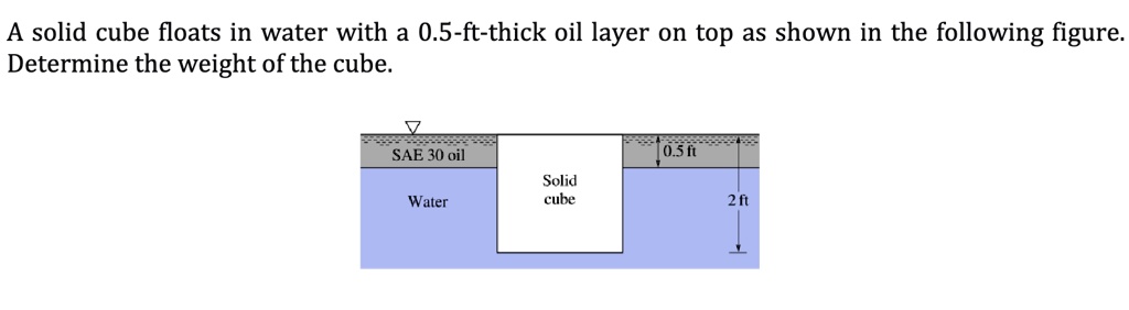 A solid cube floats in water with a 0.5-ft-thick oil layer on top as ...