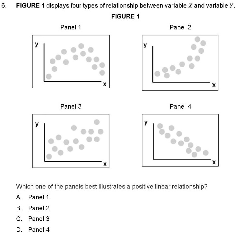 SOLVED: FIGURE 1 displays four types of relationship between variable X and variable Y FIGURE 1 ...