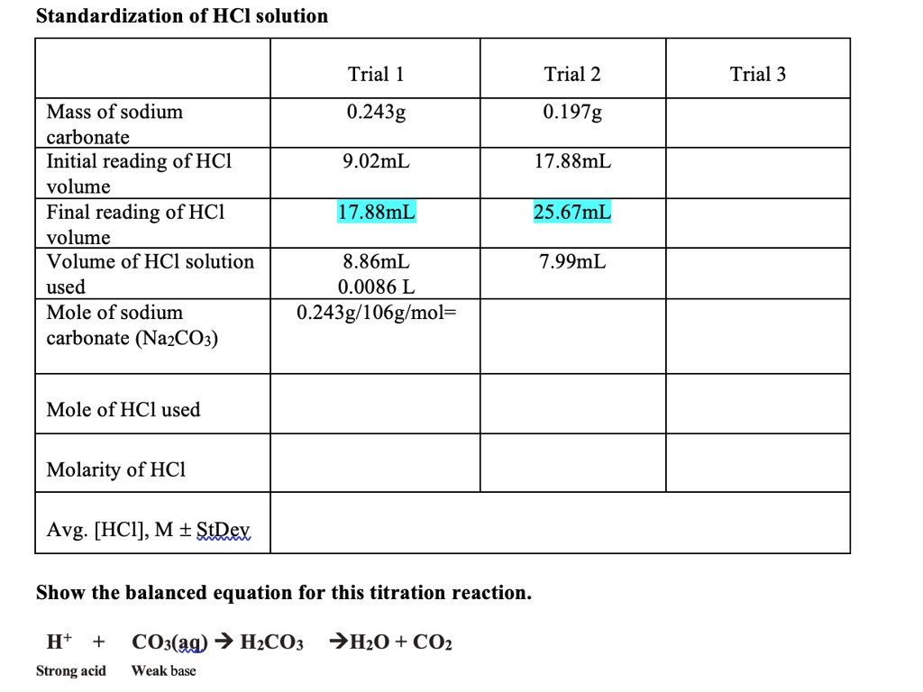 SOLVED: In the following chart below, solve for the missing columns that are associated with the ...