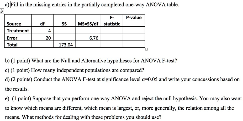 fill in the missing entries in the partially completed one way anova table p value ms ssdf ...