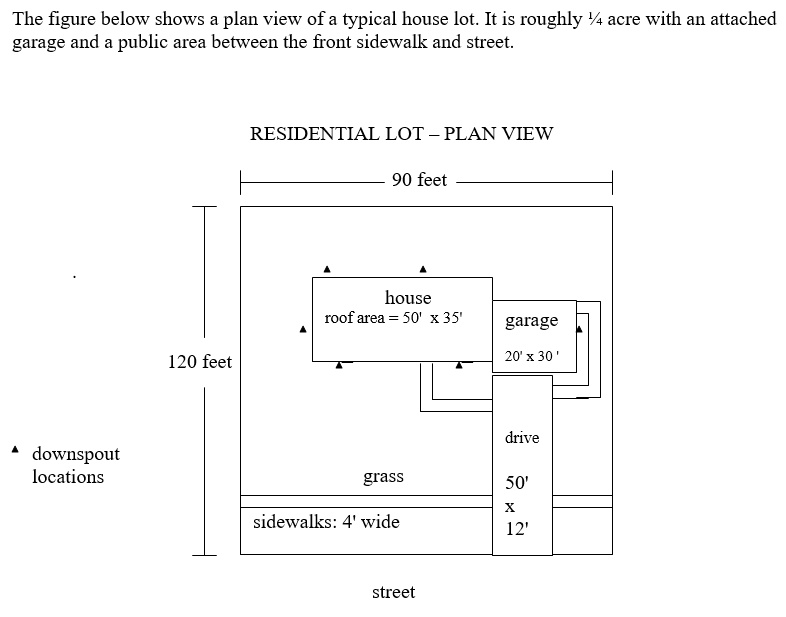 The figure below shows a plan view of a typical house… - SolvedLib