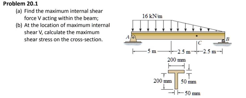 Problem 20.1 (a) Find the maximum internal shear force V acting within ...