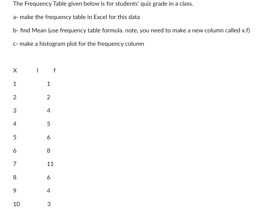 The Frequency Table given below is for students' quiz grade in a class ...