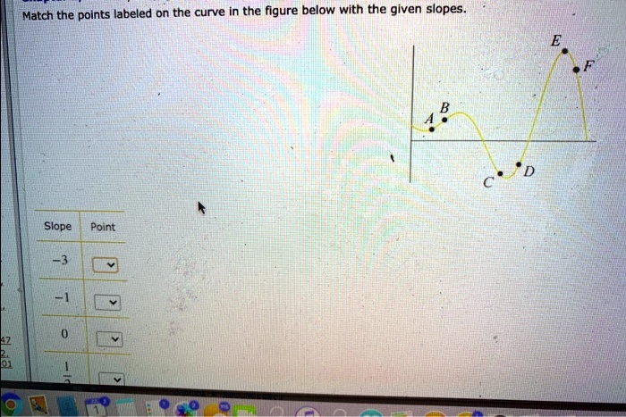 SOLVED: Match the points labeled on the curve in the figure below with the given slopes. Slope Point