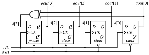 using a timing diagram find the 4 bit sequence qout3 qout2 qout1 qout0 generated by the circuit ...