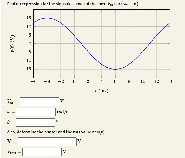 Find an expression for the sinusoid shown of the form Vm cos(ω t + θ ...