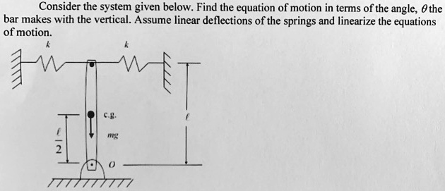 SOLVED: Solve using Newtons law method. Consider the system given below ...