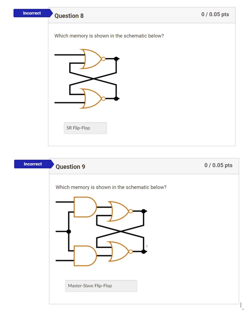 SOLVED: Question Which memory is shown in the schematic below ... SOLVED: Question Which memory is shown in the schematic below ...