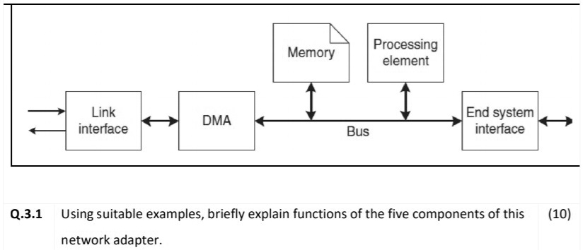 Memory Processing element Link interface DMA Bus End system interface Q.3.1 Using suitable ...