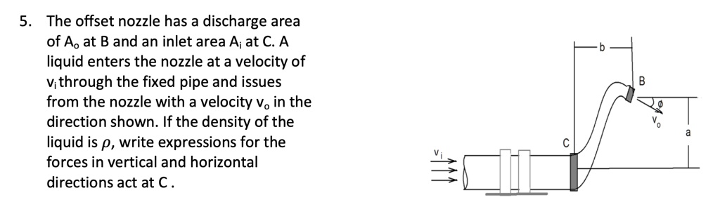 SOLVED: The offset nozzle has a discharge area of Ao at B and an inlet ...