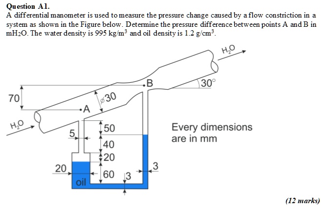 SOLVED: A differential manometer is used to measure the pressure change ...