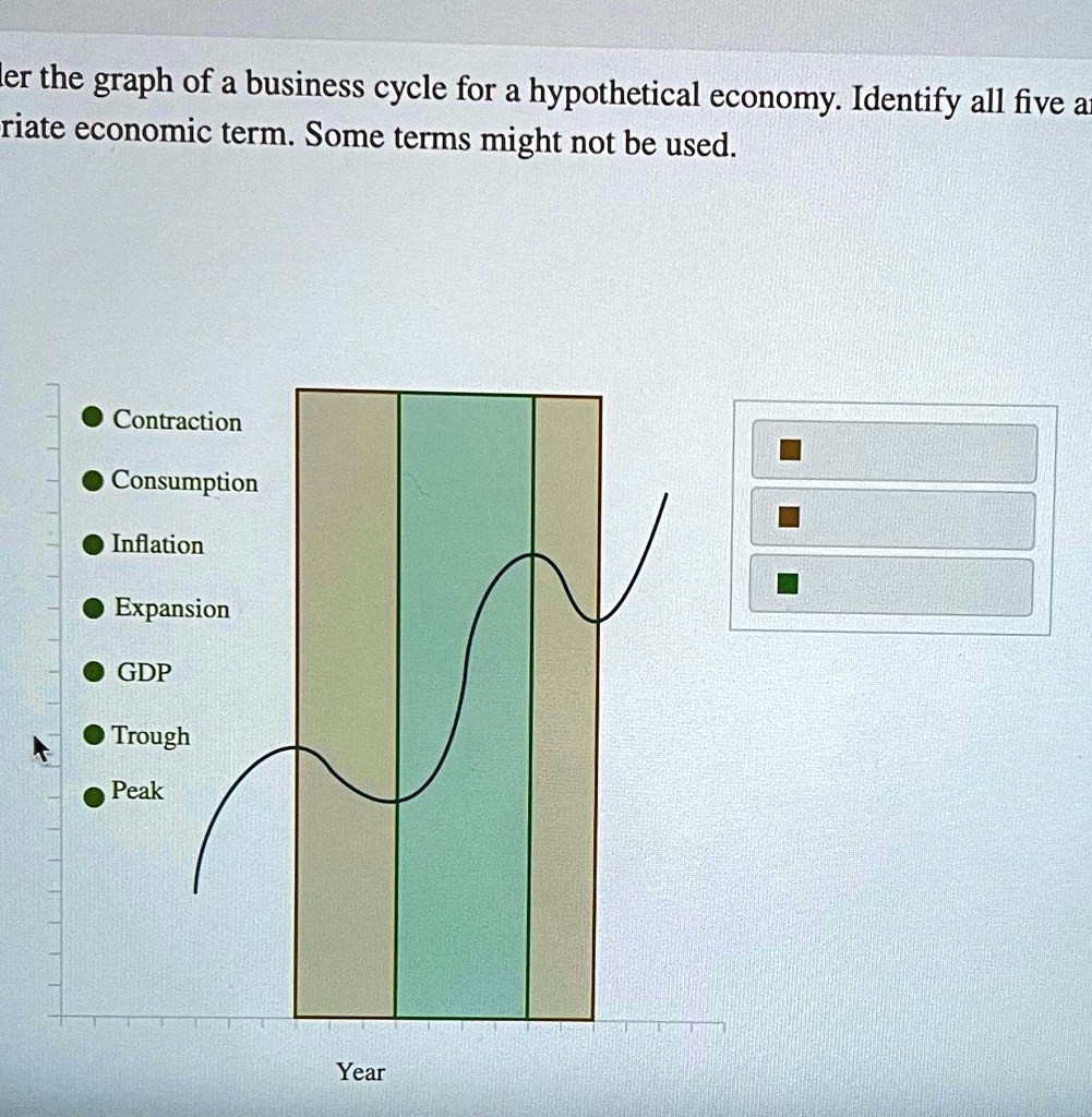 SOLVED: After examining the graph of a business cycle for a ...