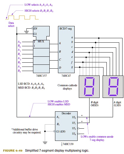 LOW selects A3 A2A1A0 HIGH selects B3 B2B Bo Data select EN G1 BCD/7 ...