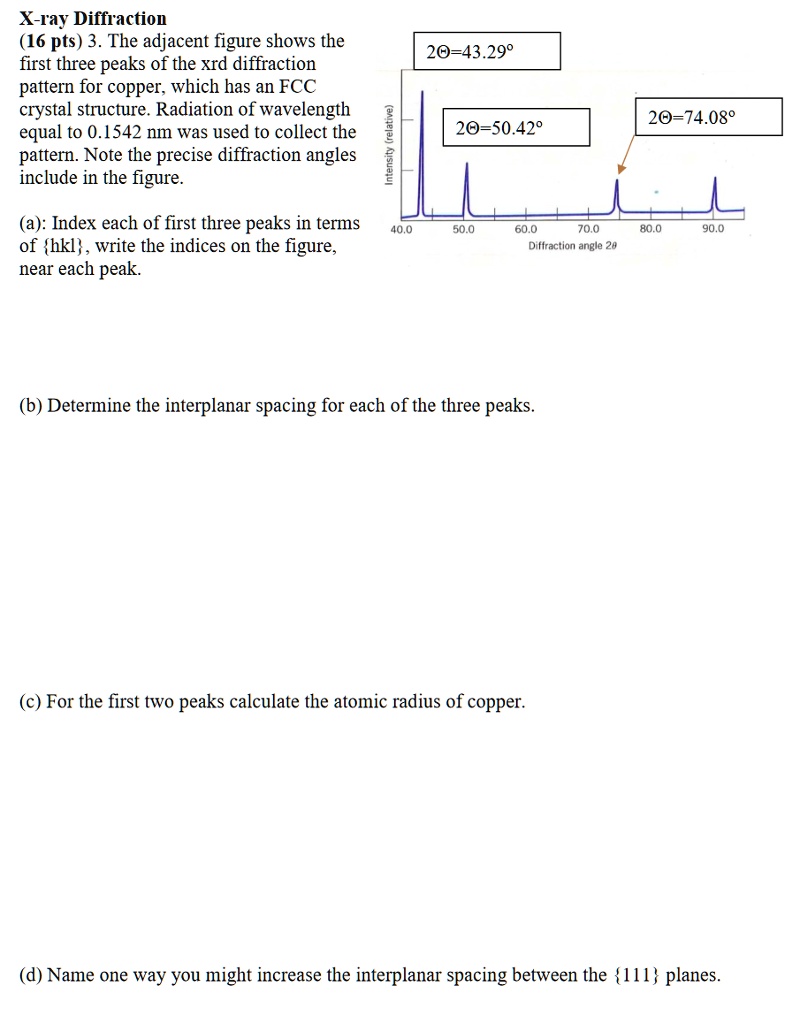 SOLVED: X-ray Diffraction (16 pts) 3. The adjacent figure shows the ...