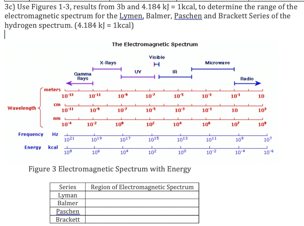 SOLVED: 3c) Use Figures 1-3, results from 3b and 4.184 kJ to determine the range of the ...