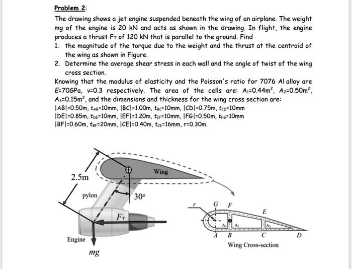 SOLVED: Problem 2: The drawing shows a jet engine suspended beneath the ...