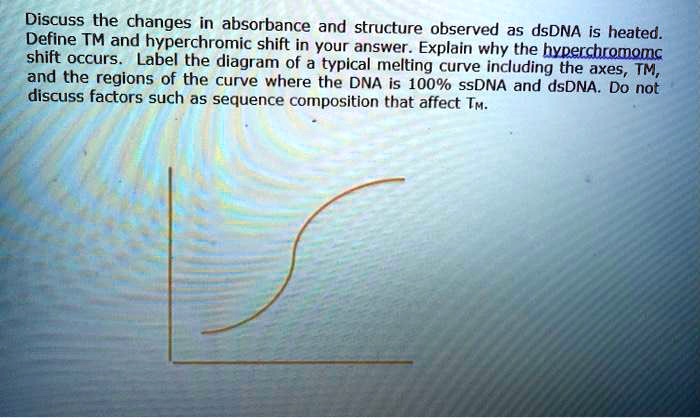 SOLVED: Discuss the changes in absorbance and structure observed as ...