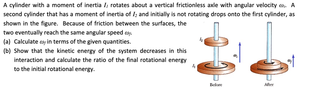 a cylinder with a moment of inertia i rotates about a vertical ...