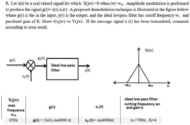 5. Let x(t) be a real valued signal for which X(jw) =0 when |w|>wm ...